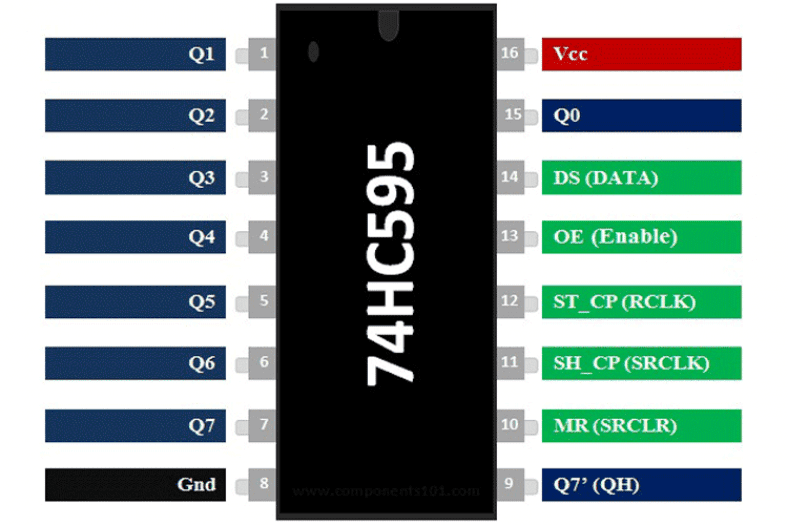 74HC595 Shift Register 7-Segment 8-Bit Serial-in Parallel-Out | Majju PK