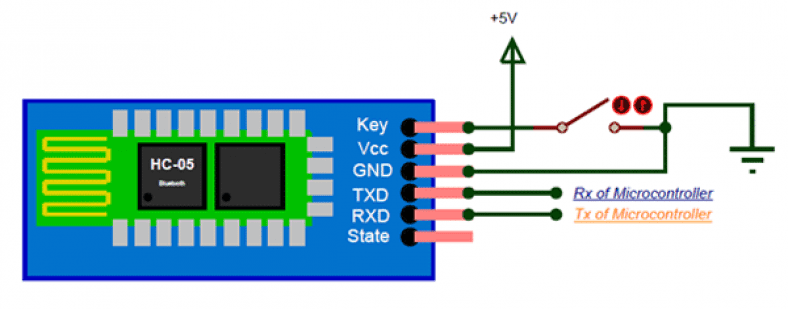 HC05 Bluetooth Module BT HC-05 in Pakistan | Majju PK HC05 Bluetooth Module BT HC-05 in Pakistan | Majju PK