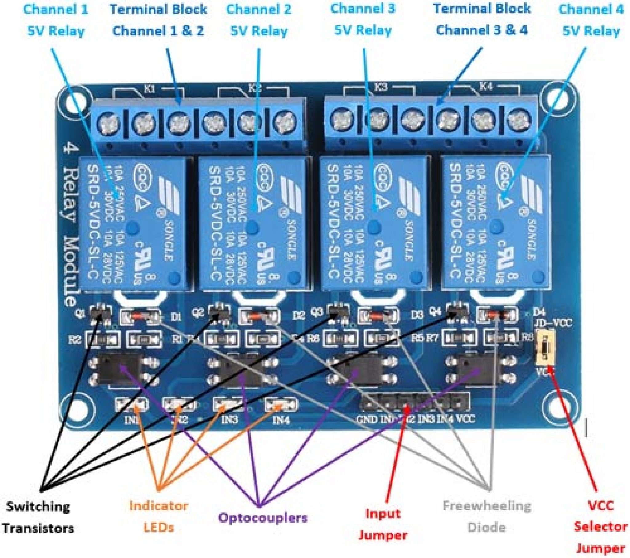 5v 4 Channel Relay Module Four-Channel Relay Module | Majju PK 5v 4 Channel Relay Module Four-Channel Relay Module | Majju PK