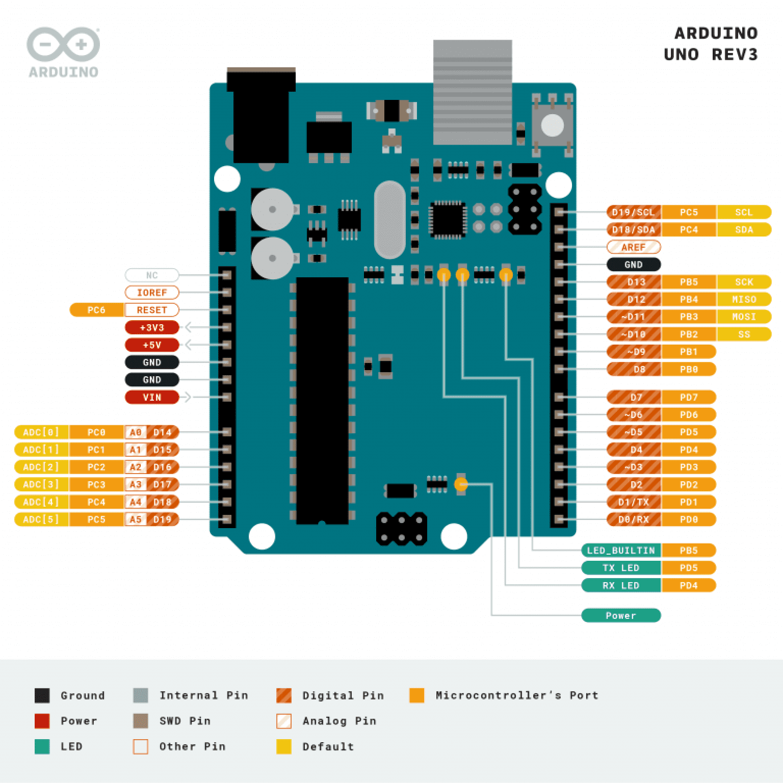 Arduino UNO R3 DIP ATmega328P With USB Cable | Majju PK