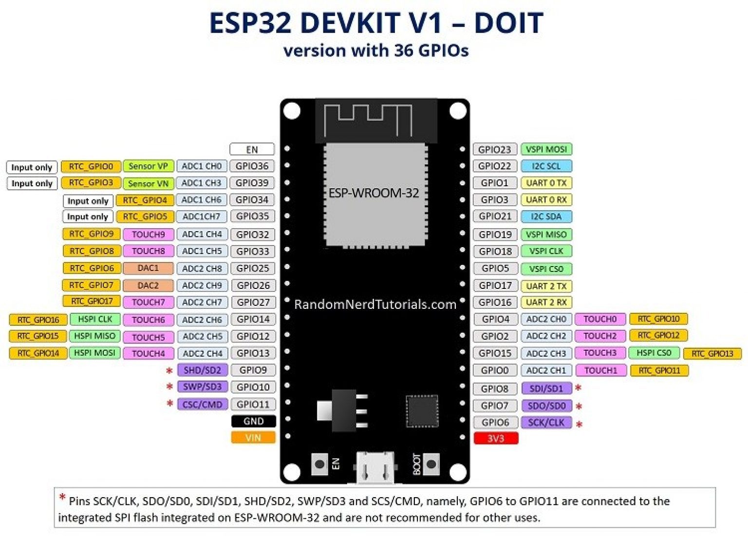 Esp32 Pinout