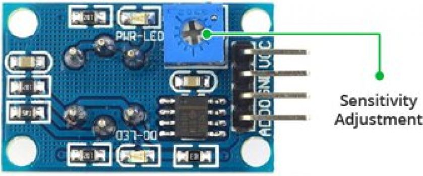 MQ2 Smoke Sensor Module Flammable Gas & Smoke Sensor | Majju PK