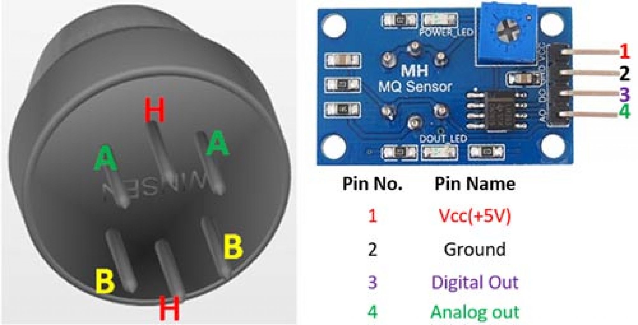 MQ2 Smoke Sensor Module Flammable Gas & Smoke Sensor | Majju PK MQ2 Smoke Sensor Module Flammable Gas & Smoke Sensor | Majju PK