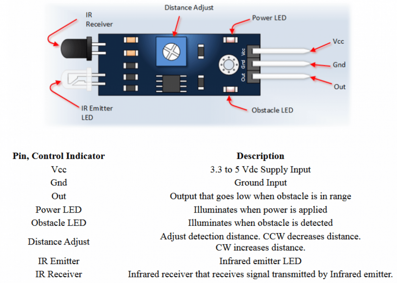 Infrared Obstacle IR Infrared Obstacle Avoidance Sensor Module | Majju PK