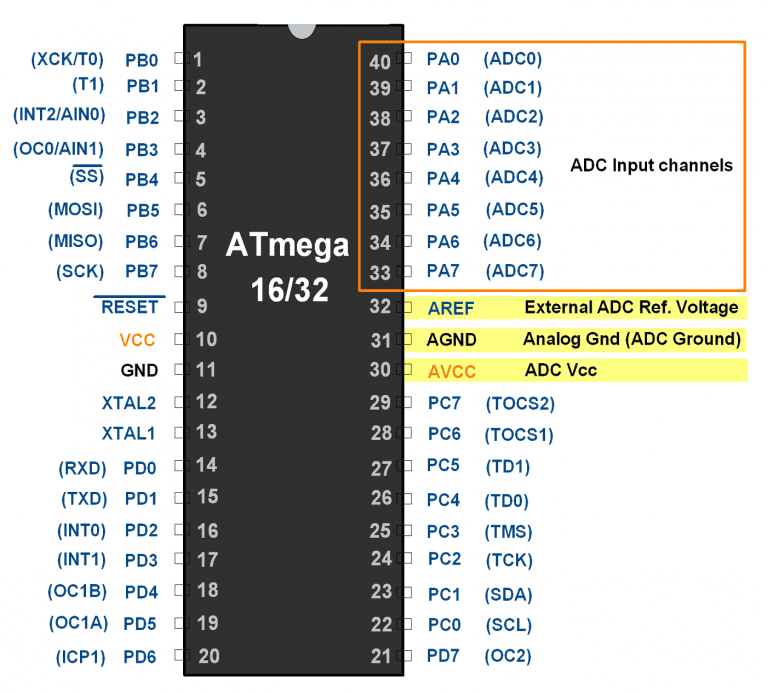 ATMEGA16, ATMEL MICROCONTROLLER IC, 16KB FLASH, 8-BIT | Majju PK