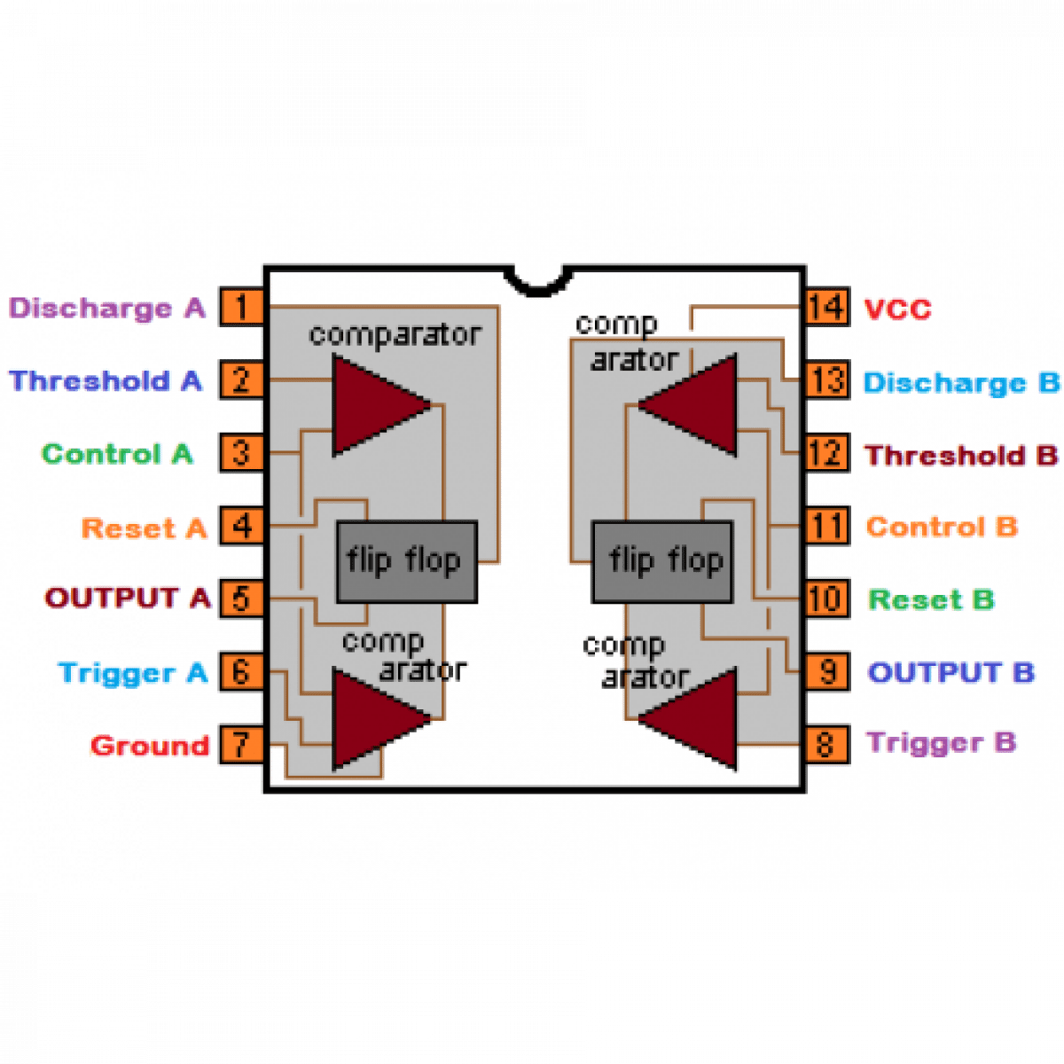 NE556 dual timer IC | Majju PK
