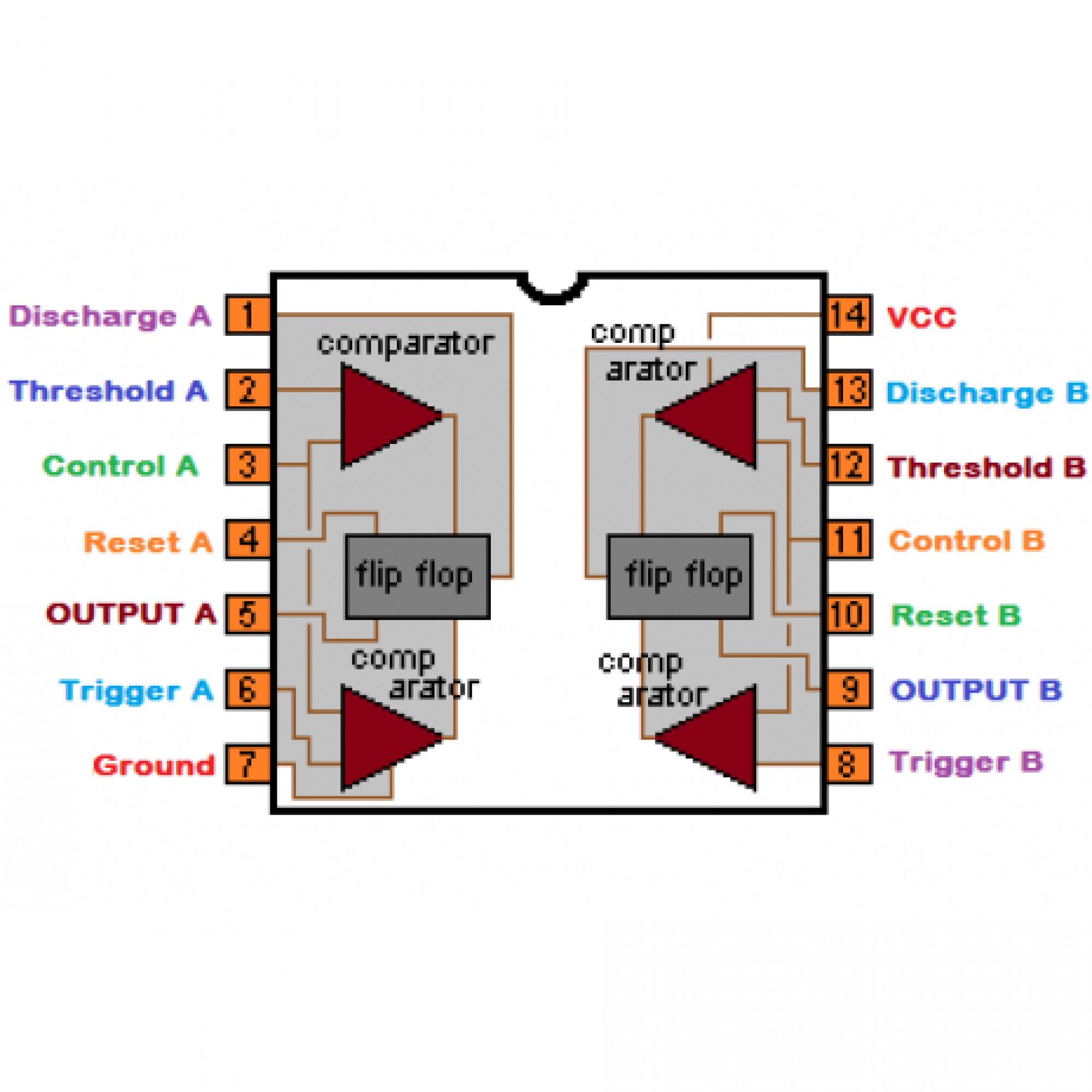 NE556 dual timer IC | Majju PK