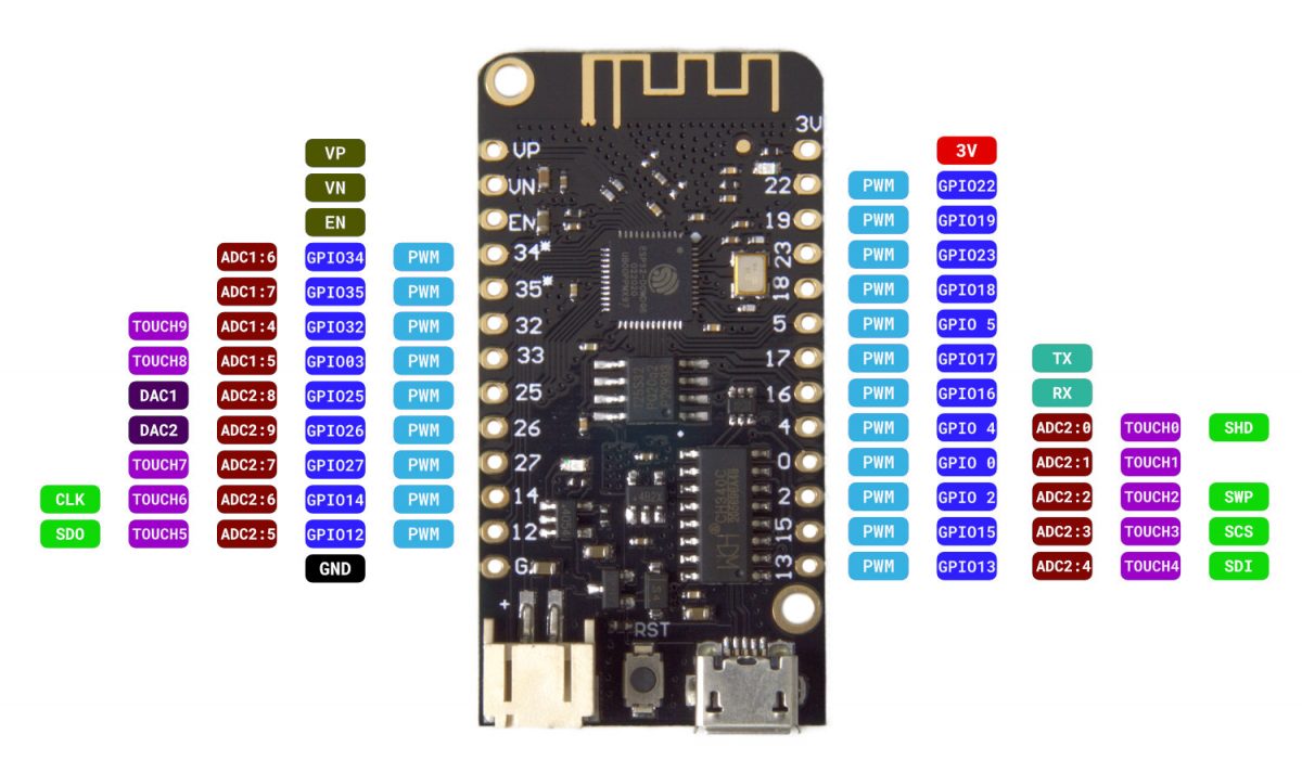 Wemos LoLin32 Lite Esp32 lolin32 lite Development Board | Majju PK