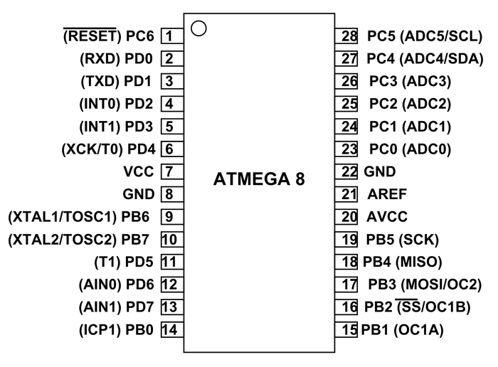 Atmega8l Avr Microcontroller 28 Pin 8 Bit In Pakistan