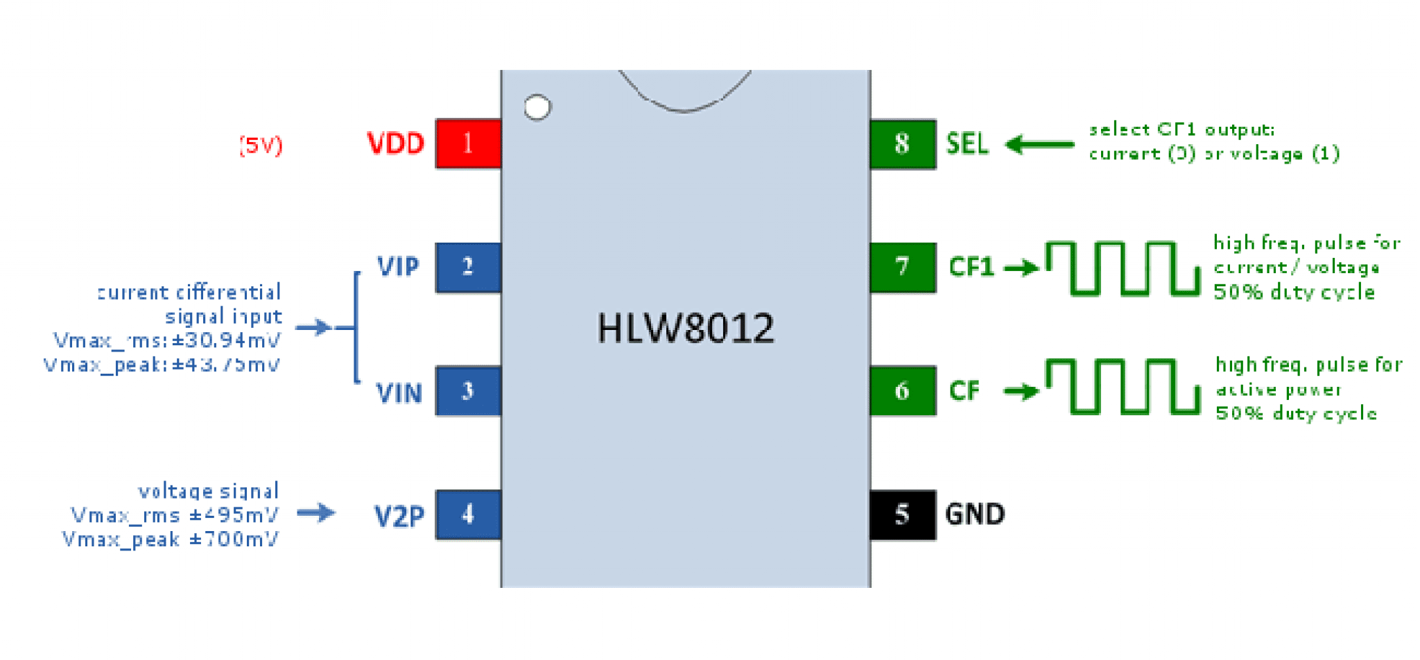 HLW8012 High-Precision Energy Metering IC in Pakistan | Majju PK