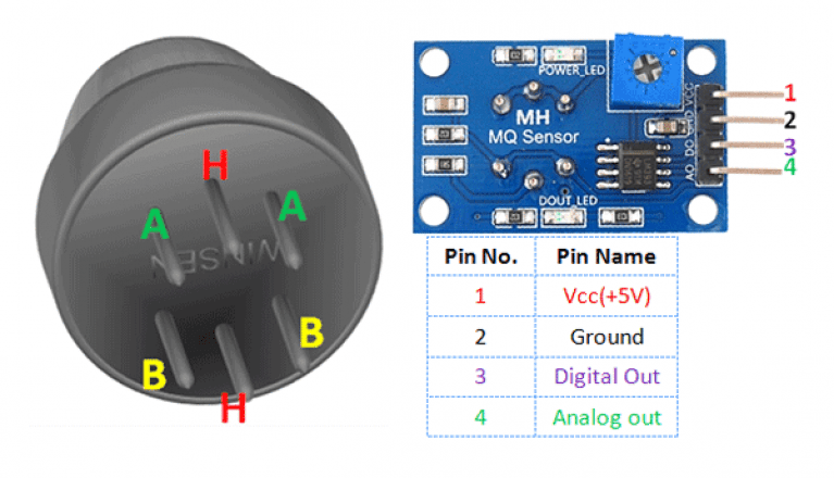 MQ6 LPG Gas Sensor Module in Pakistan | Majju PK