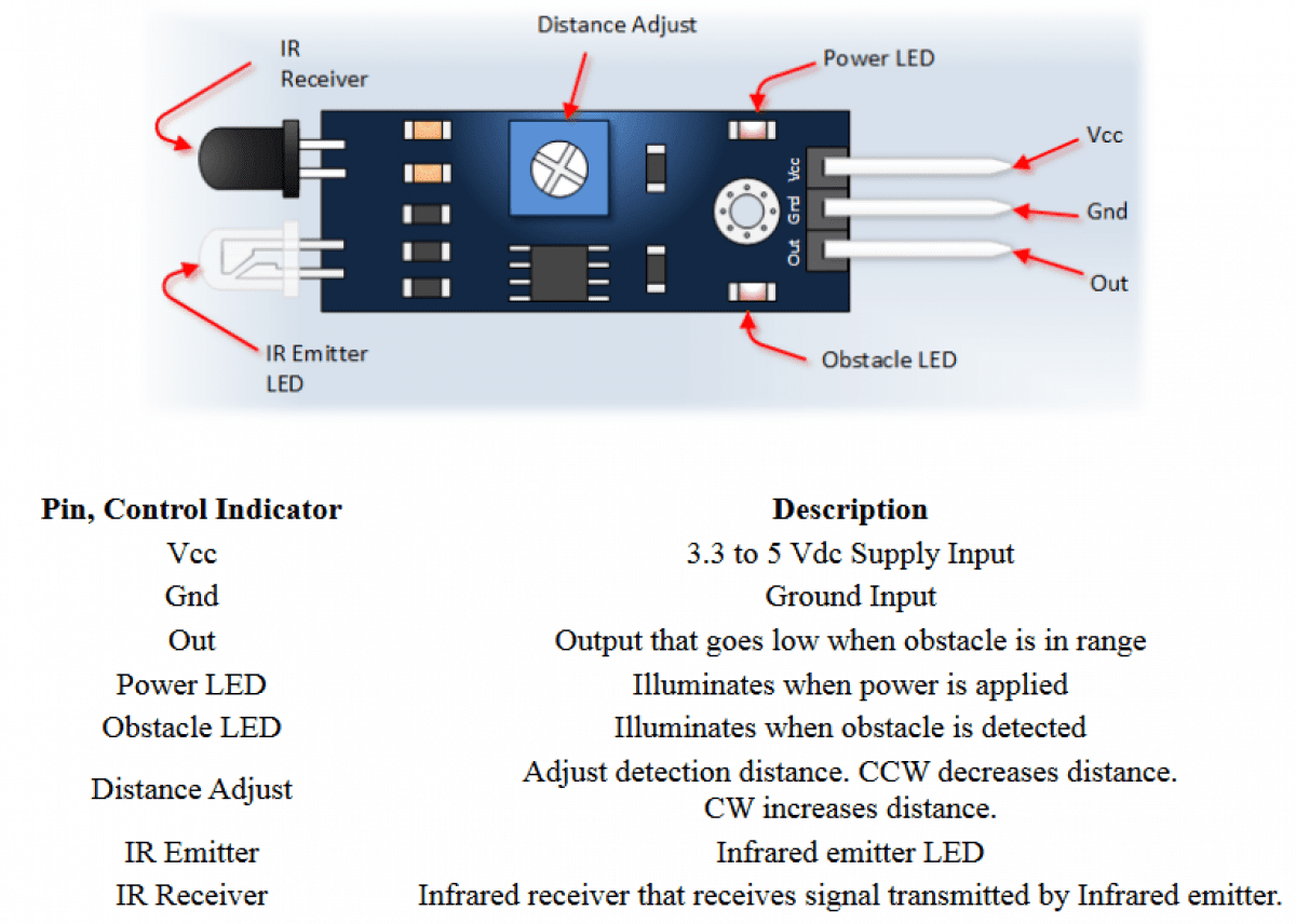 IR Sensor Module IR Infrared Obstacle Avoidance Sensor IR Sensor Module IR Infrared Obstacle Avoidance Sensor